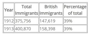 Canadian Immigration – Early 1900s